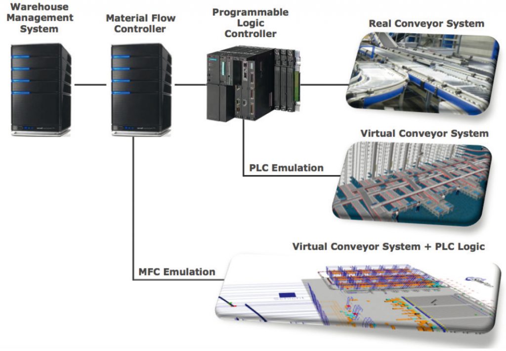 FAQ simulation | Simplan AG - Simulation Solutions
