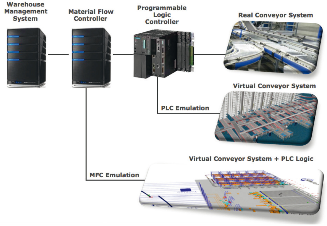 FAQ simulation | Simplan AG - Simulation Solutions