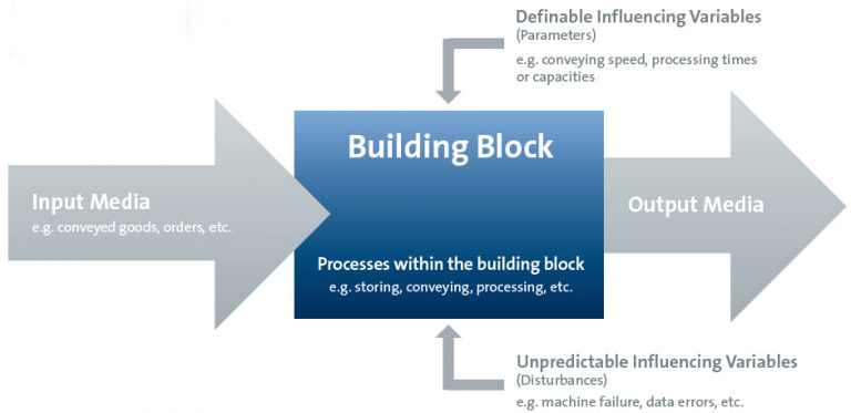 FAQ simulation | Simplan AG - Simulation Solutions